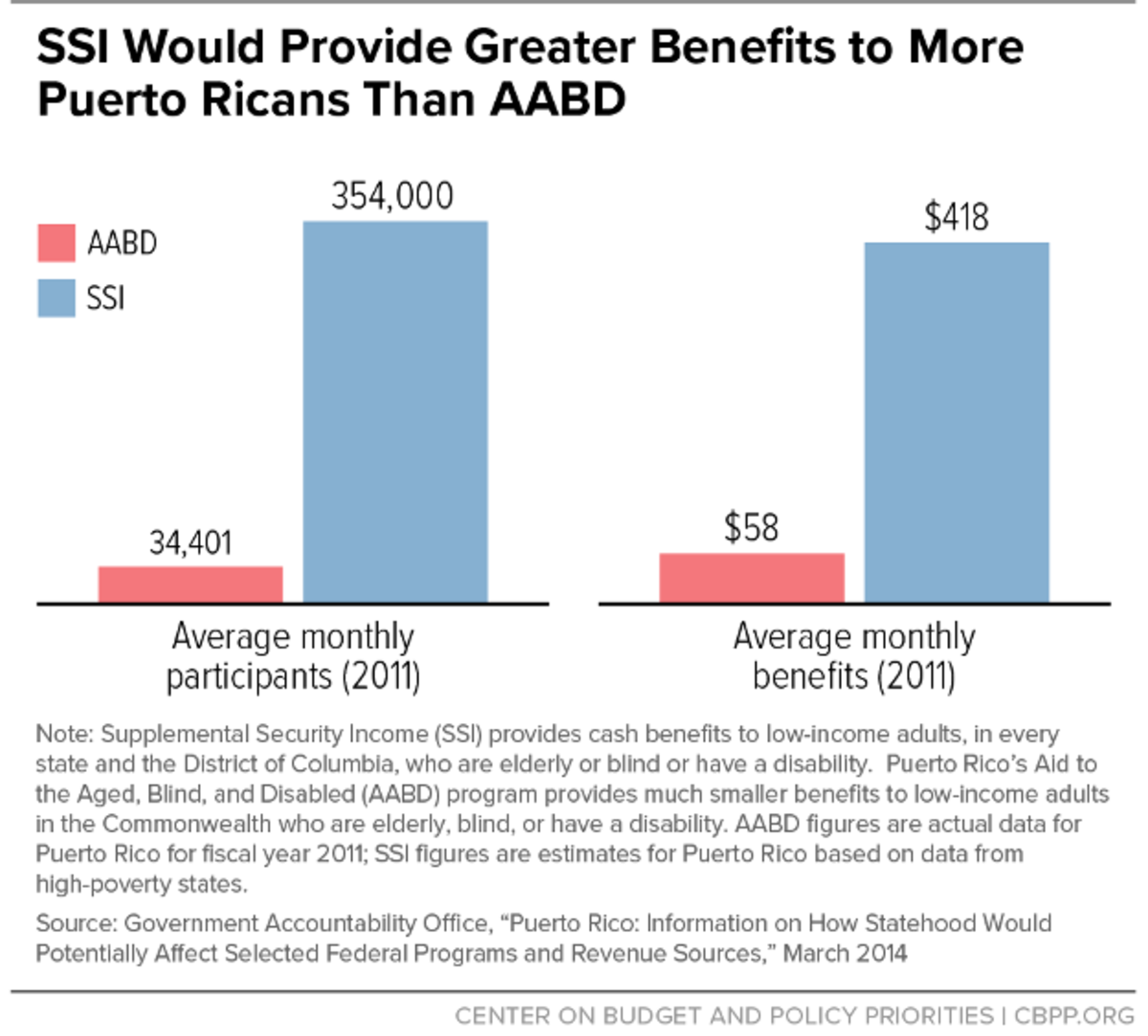 Silent Injustice: The Discrimination of Puerto Rico and Its Struggle ...