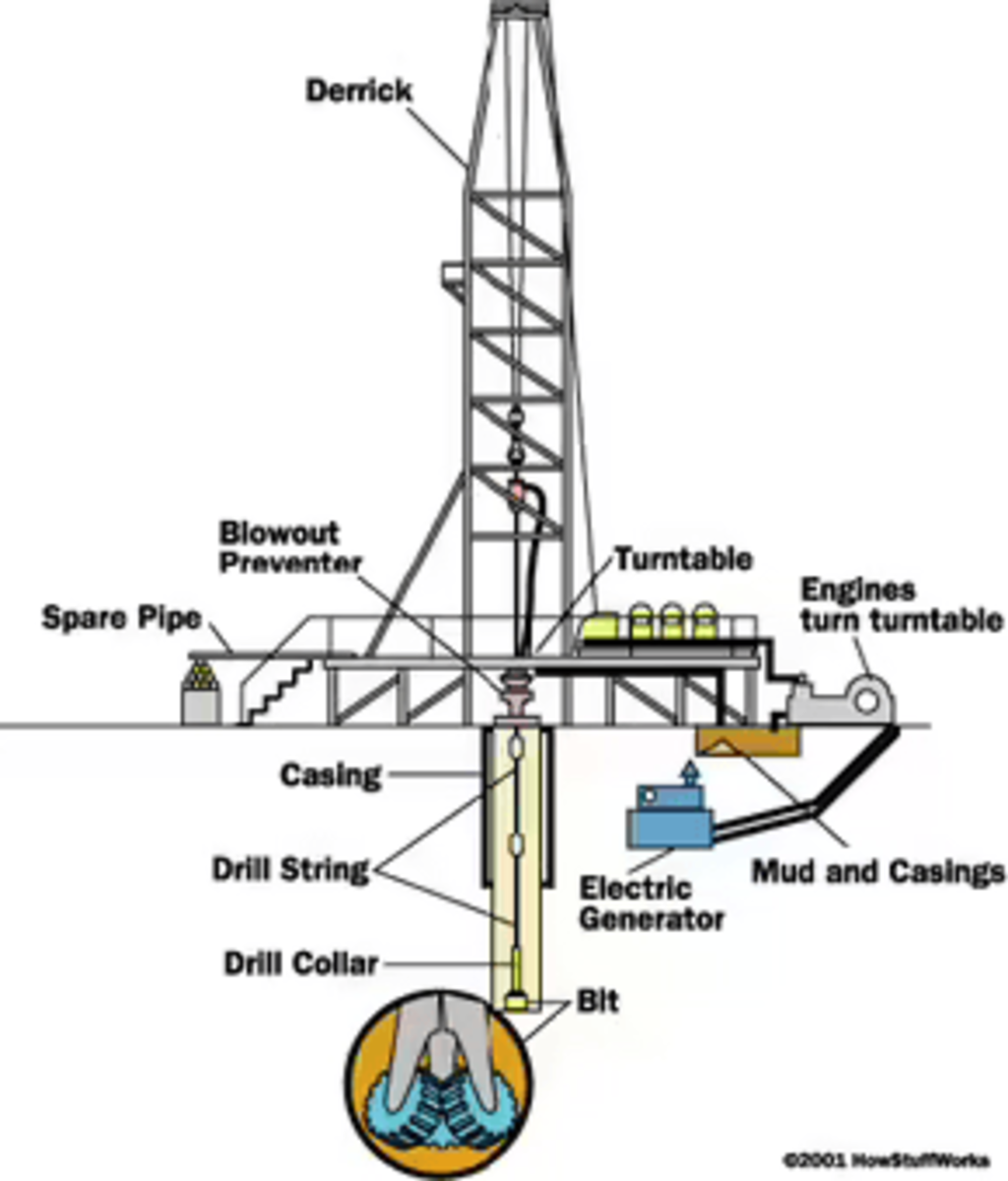 How to Drill an Oil Well: Step-by-Step Guide for Beginners - HubPages