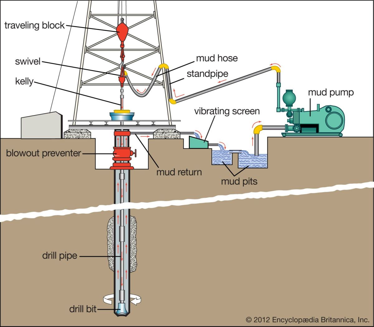 How to Drill an Oil Well: Step-by-Step Guide for Beginners - HubPages