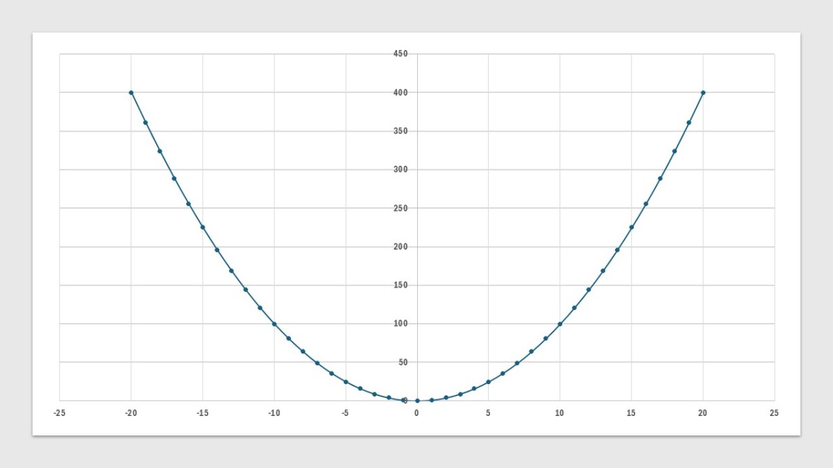 High School Algebra 1 Tutorial: Types of Numbers - HubPages