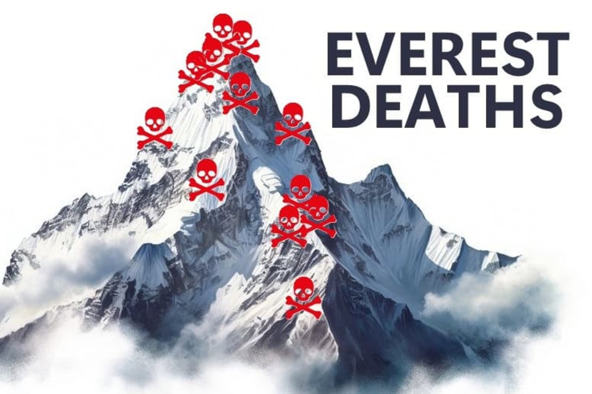 Mount Everest: Mountaineering To the Top - HubPages