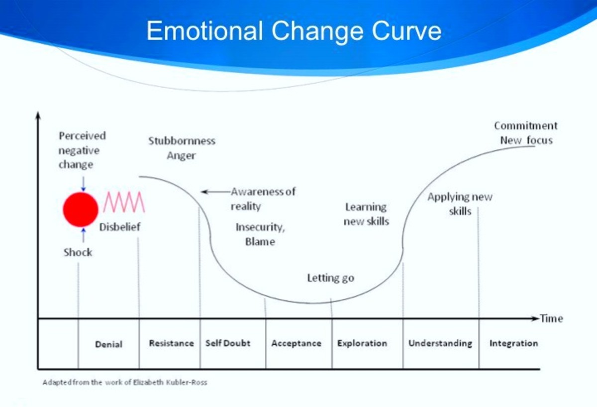 A Simple Guide to Change Management - HubPages