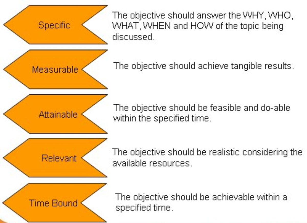 A Simple Guide to Change Management - HubPages