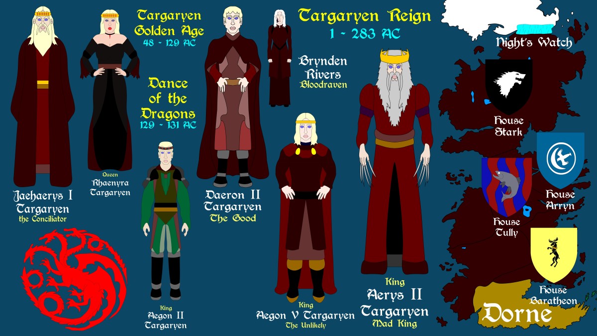 Baratheon Family Tree Asoiaf