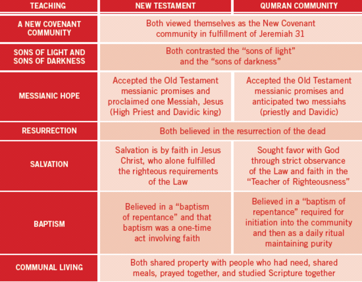Has the New Testament Been Corrupted Over the Centuries? - HubPages