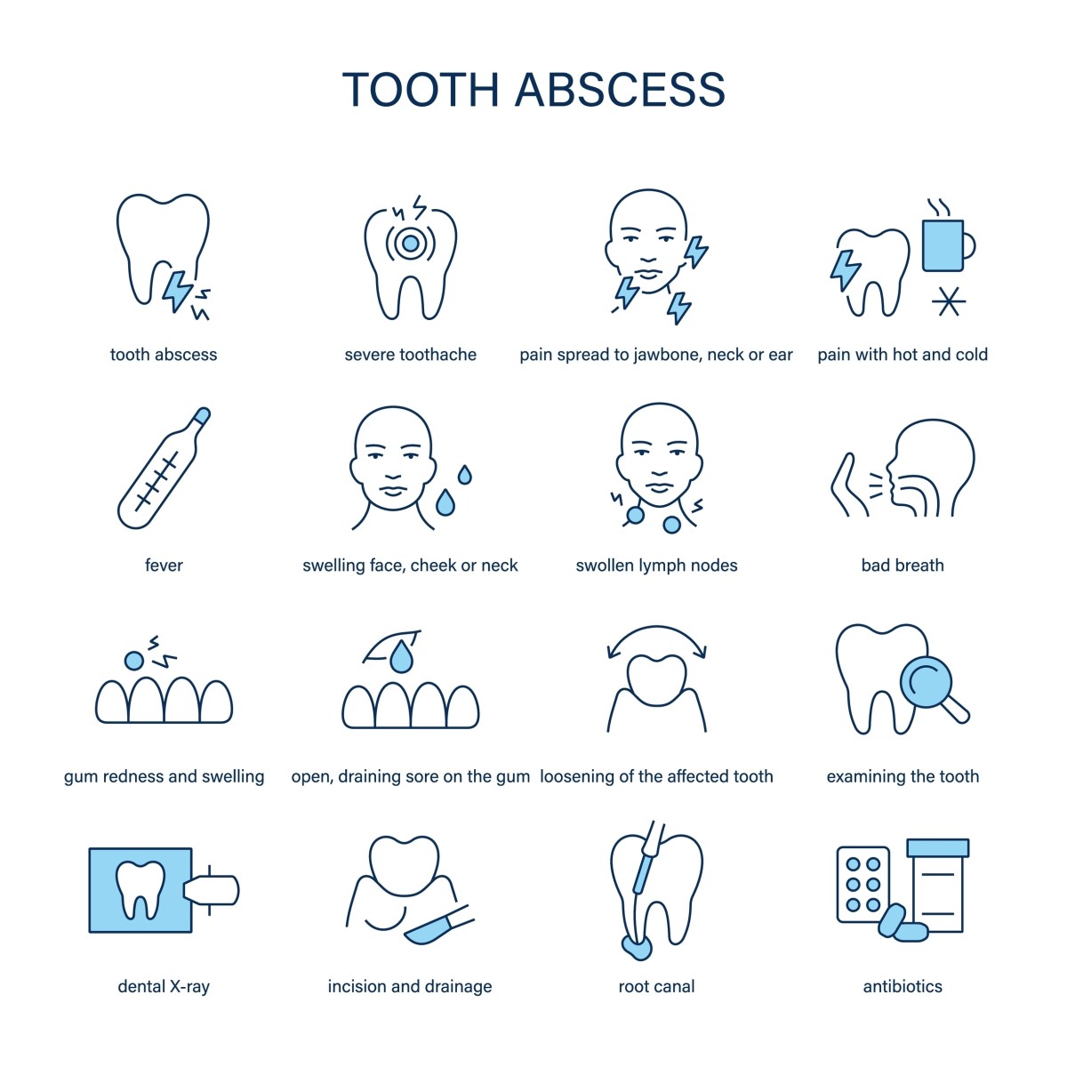 What Is a Tooth Abscess? Symptoms, Causes, and Treatment - HubPages