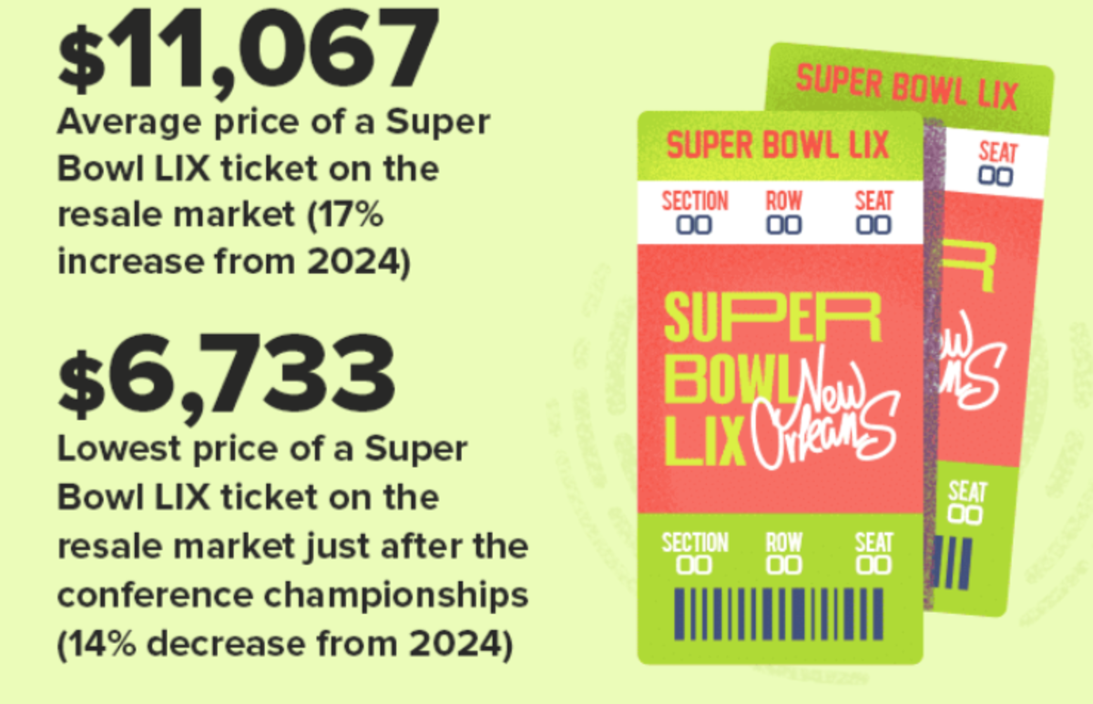 Super Bowl LIX Fun Facts - HubPages
