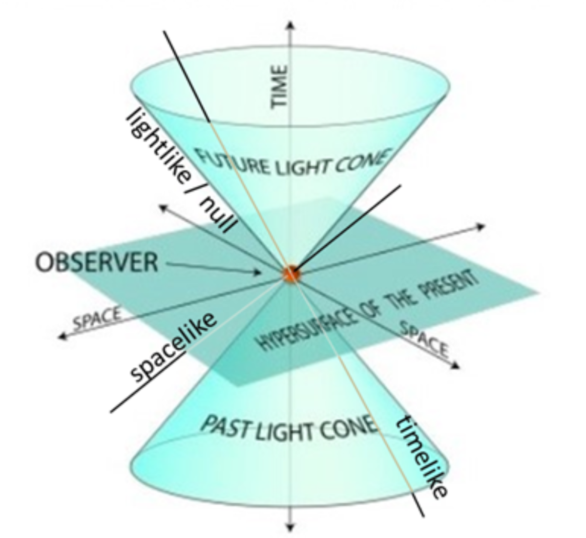 How Do Spacelike and Timelike Curves Lead to Black Hole Mechanics ...