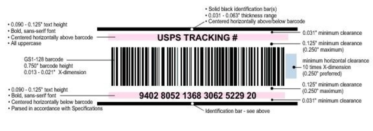 Postal City Carrier Assistant Guide to Scanning Success - HubPages