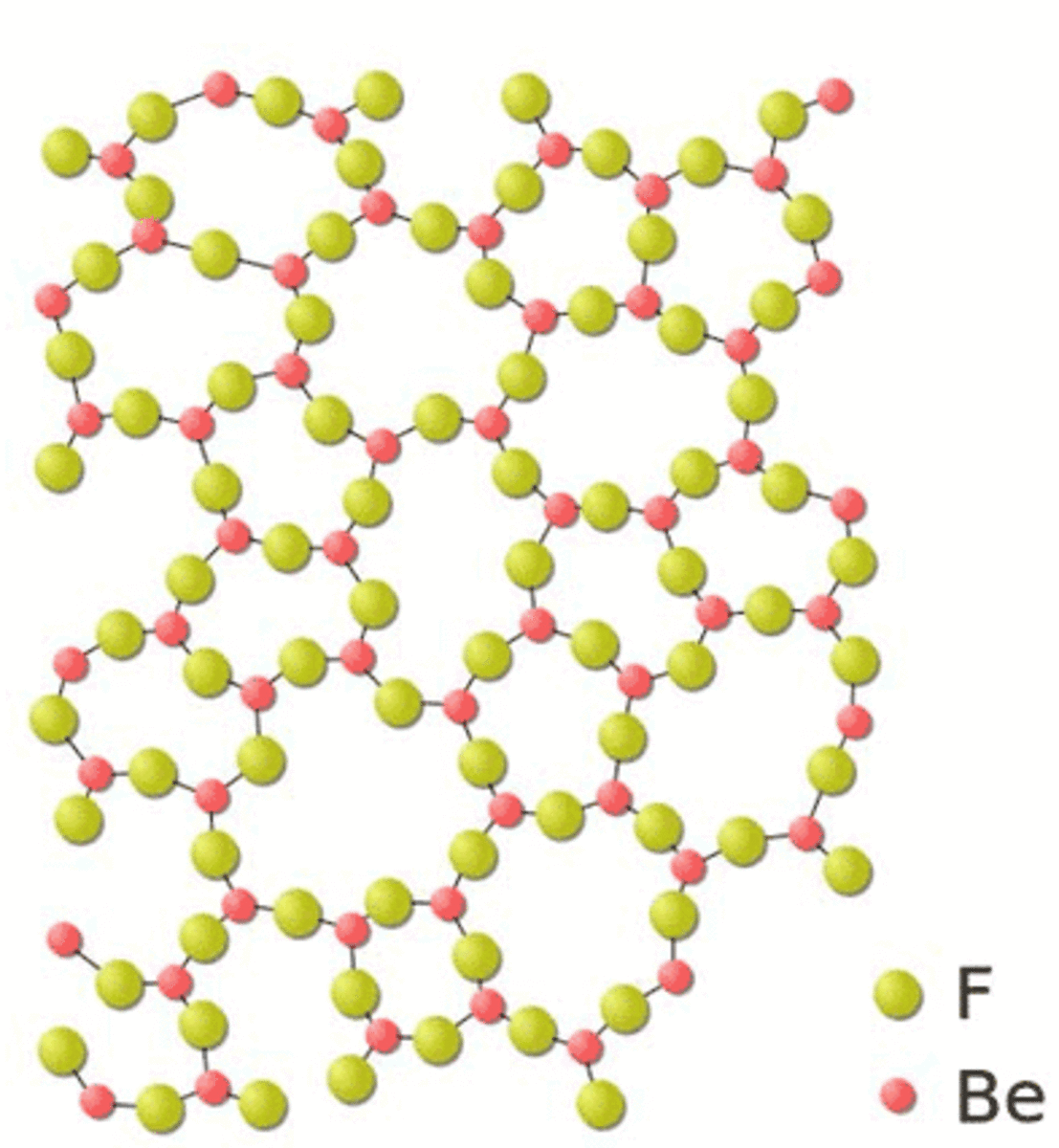 Chemistry for Kids: Learn About Atoms and Bonds - HubPages
