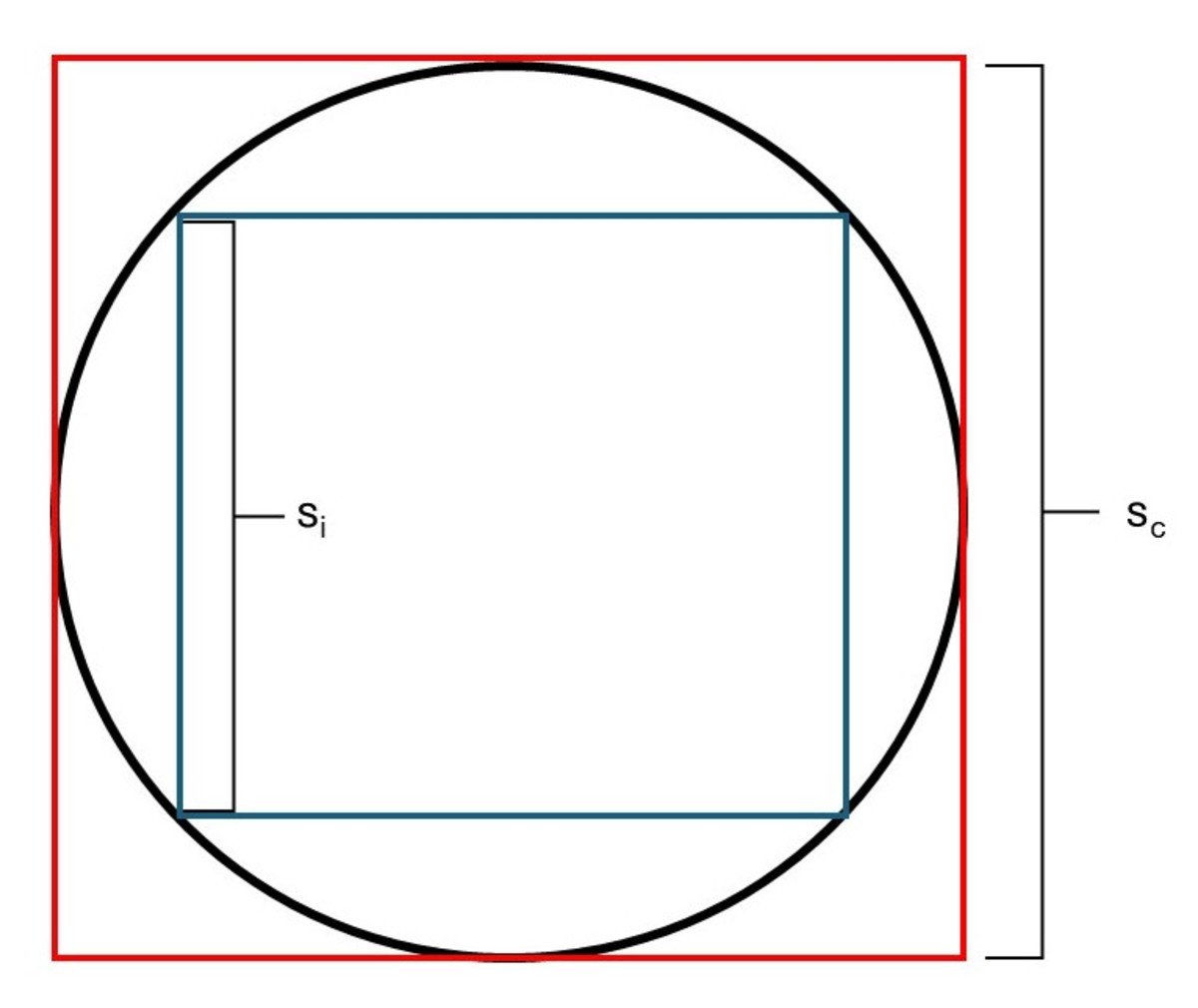 How Archimedes Calculated Pi: The Revolutionary Polygon Method Explained - HubPages