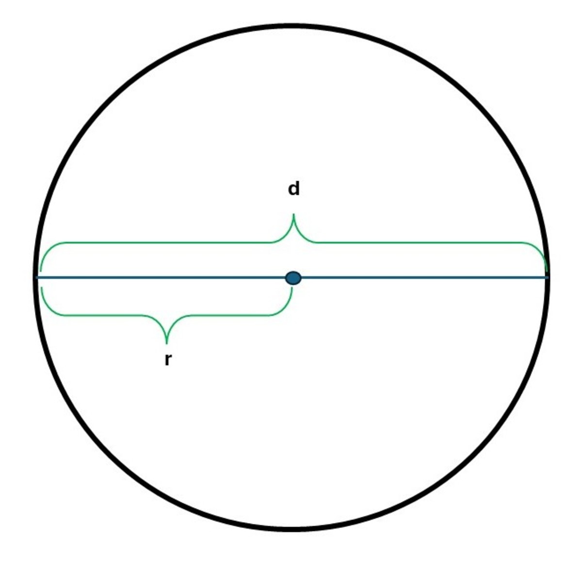 How Archimedes Calculated Pi: The Revolutionary Polygon Method Explained - HubPages