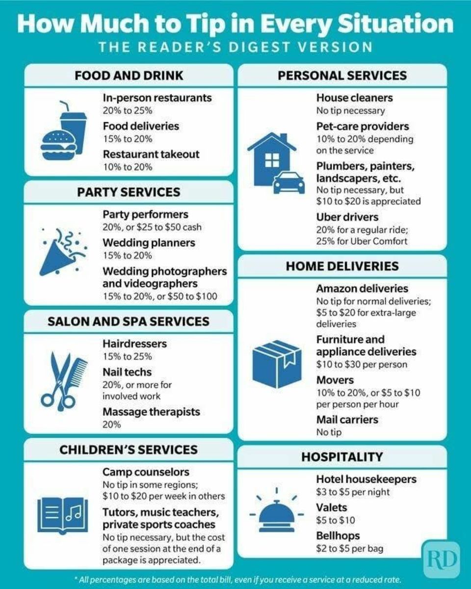 Tipping Is Out of Control and No Longer A Choice! - HubPages