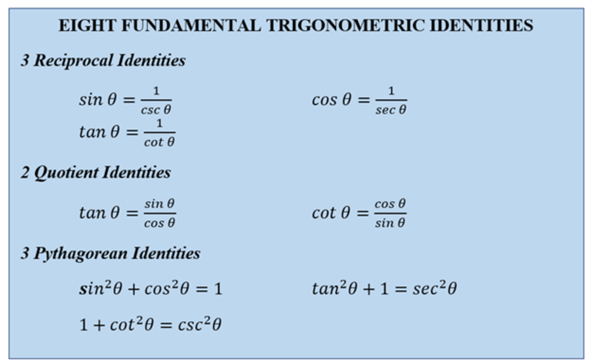 Eight Fundamental Trigonometric Identities HubPages Eight Fundamental Trigonometric Identities HubPages