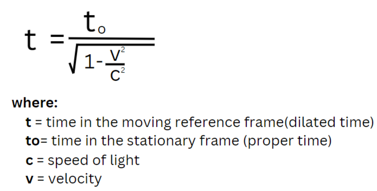 The Mysteries of Special Relativity by Albert Einstein: Is Time ...