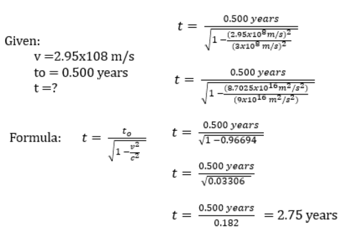 The Mysteries Of Special Relativity By Albert Einstein Is Time