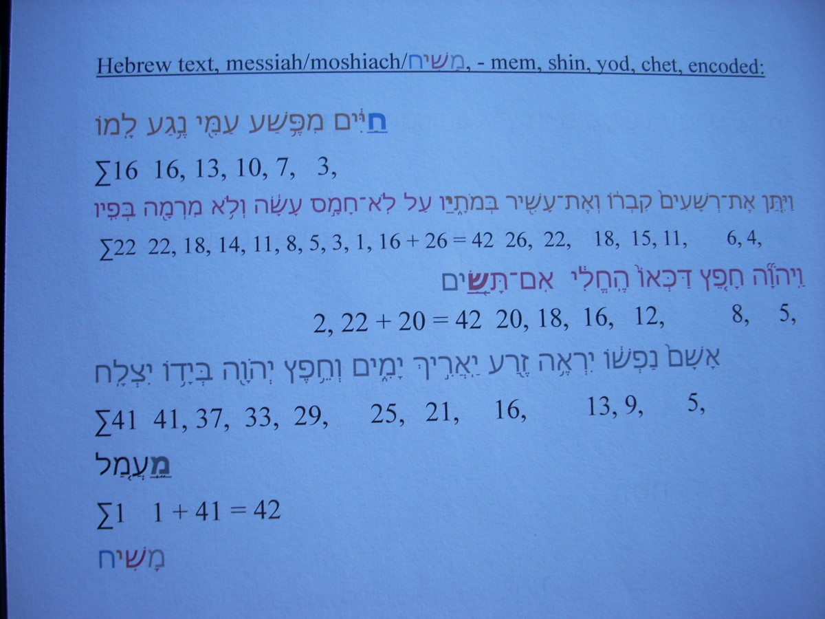 A valid code in Isaiah 53 mentioning Jesus Christ and his cousin John? - HubPages