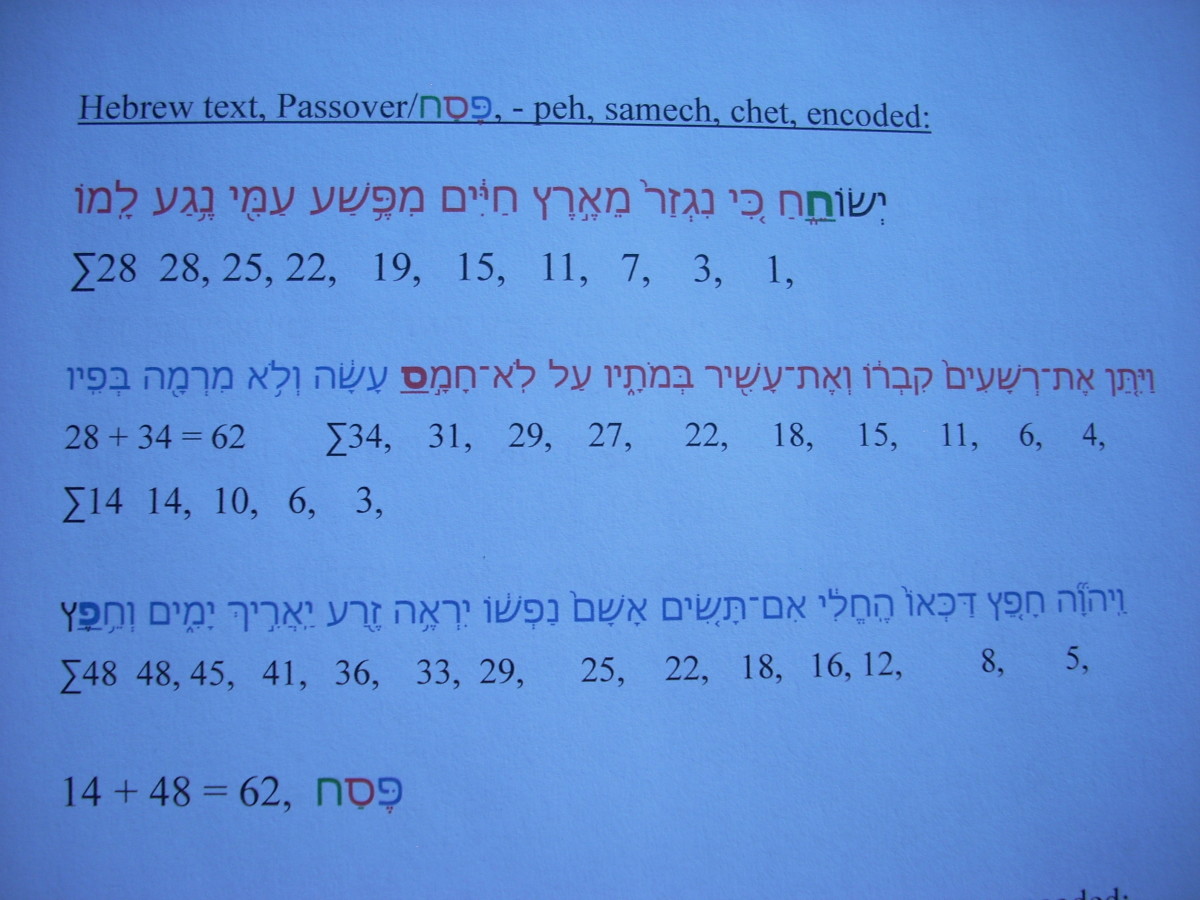 A valid code in Isaiah 53 mentioning Jesus Christ and his cousin John? - HubPages