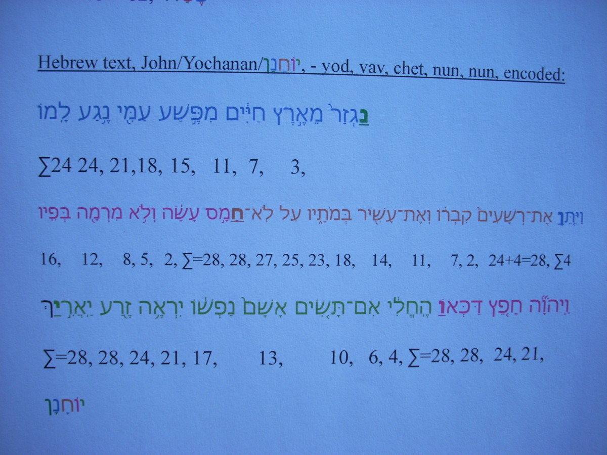 A valid code in Isaiah 53 mentioning Jesus Christ and his cousin John? - HubPages