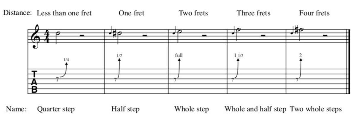 Learning Blues Guitar • Chapter Two • Lorne K. Hemmerling - HubPages